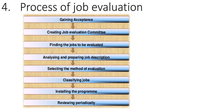 Job evolution | PDF | Human Resources | Business