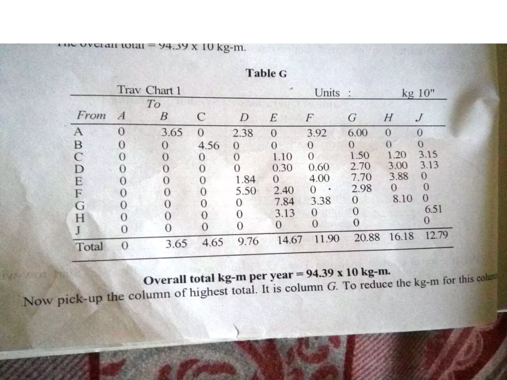 travel chart for plant layout | PPTX