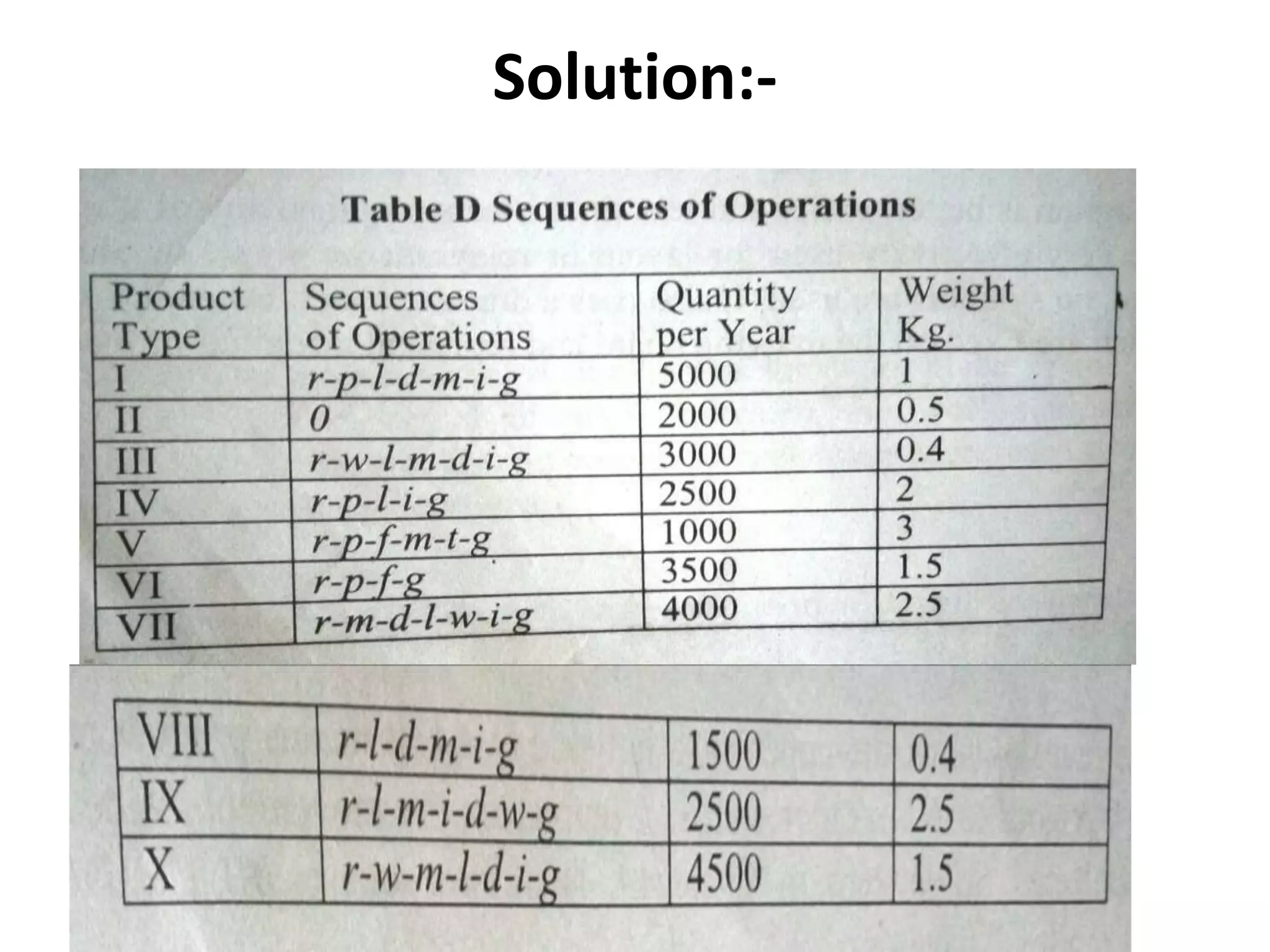 travel chart for plant layout | PPTX