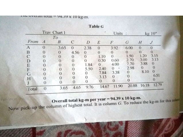 travel chart for plant layout | PPTX