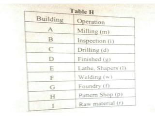 travel chart for plant layout | PPTX