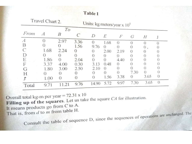 travel chart for plant layout | PPTX