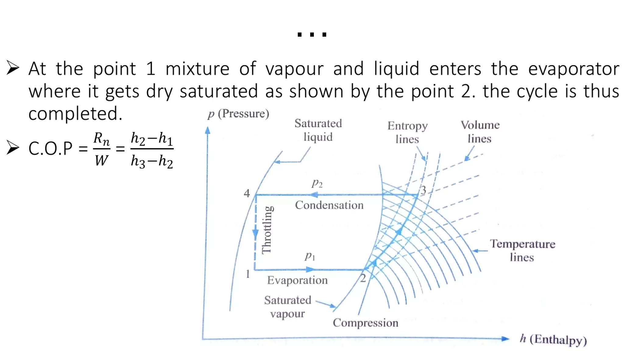 Vapor-compression refrigeration – Effect of parameter | PPT