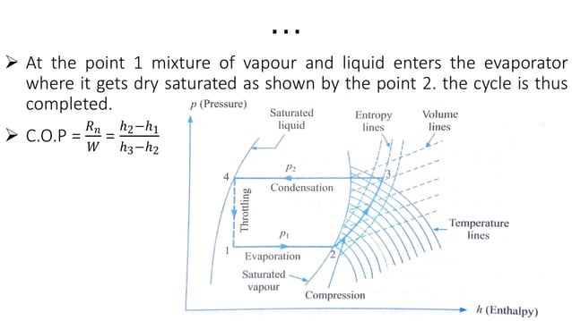 Vapor-compression refrigeration – Effect of parameter | PPT