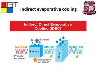evaporative cooling | PPTX