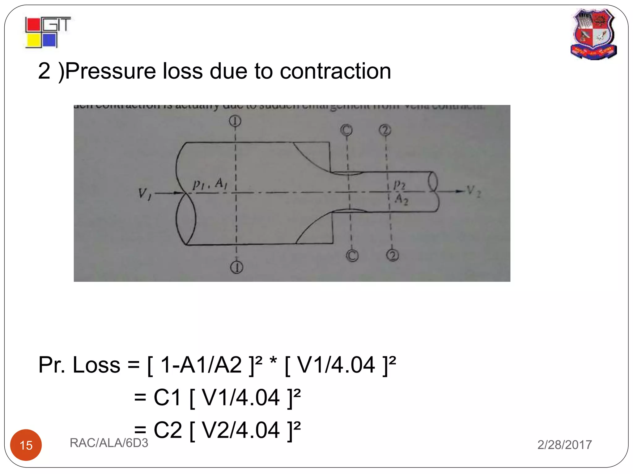 PRESENTATION ON DUCT DESIGN | PPTX