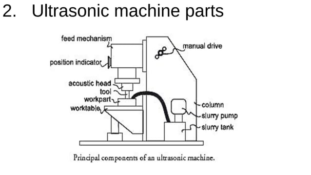 Ultrasonic machining | PPT
