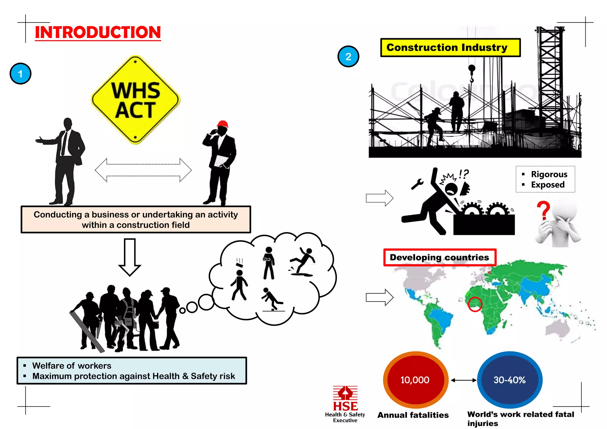 Improving Construction Health & Safety in developing countries(Ghana) | PDF