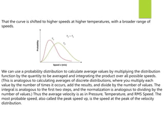 KINETIC THEORY OF GASES,DISTRIBUTION OF MOLECULAR VELOCITY ...