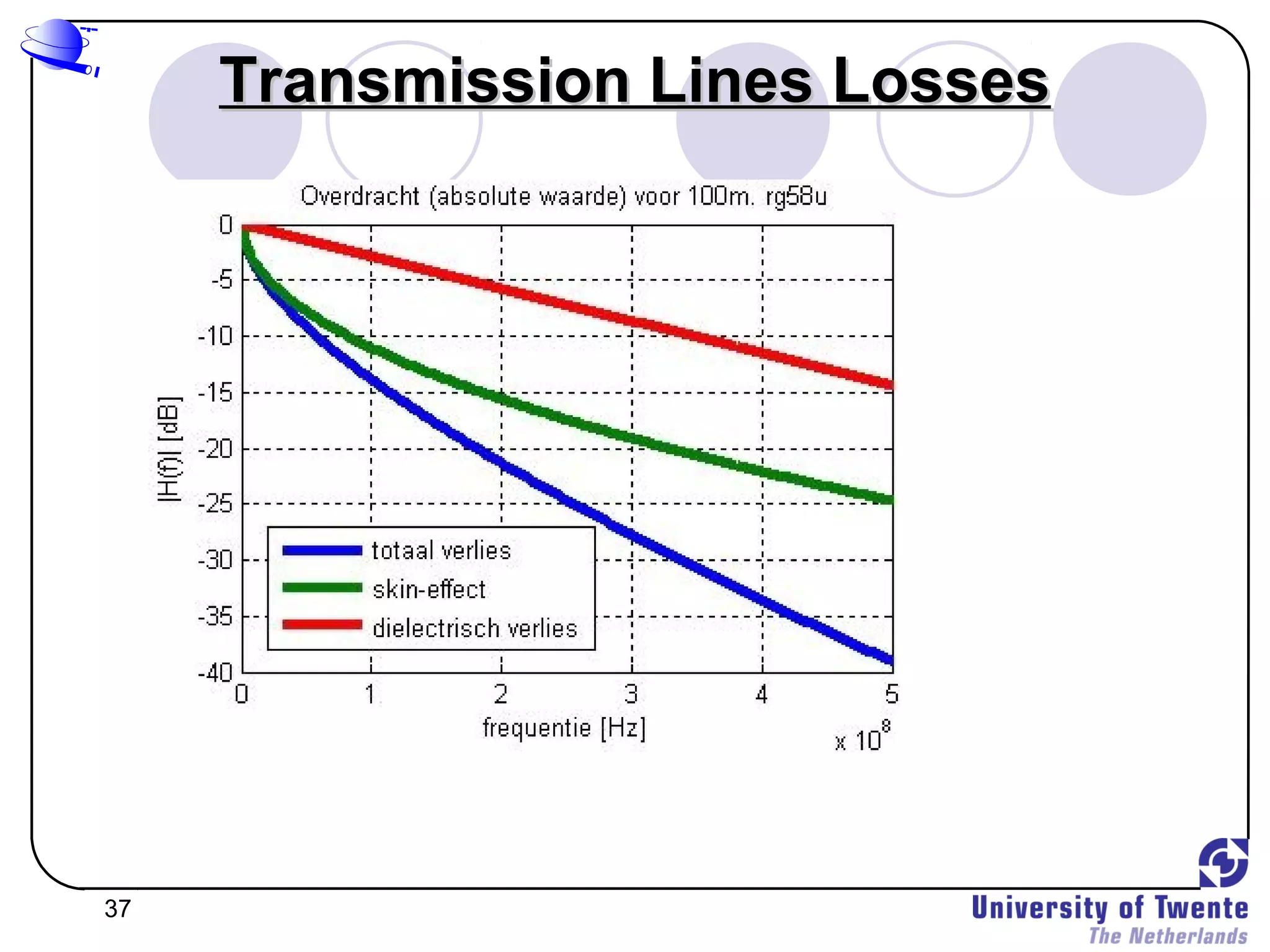 transmission-lines | PPT