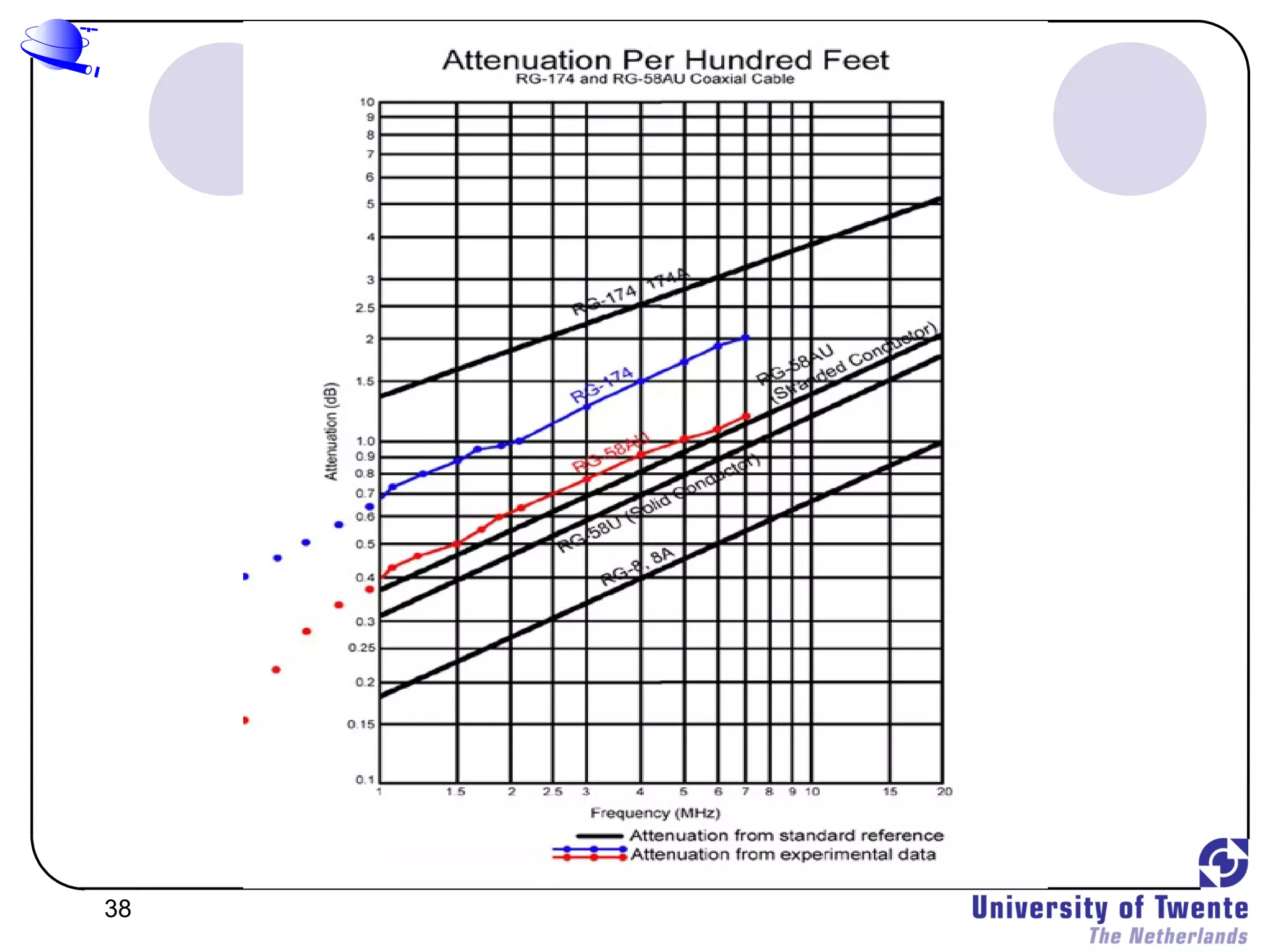 transmission-lines | PPT