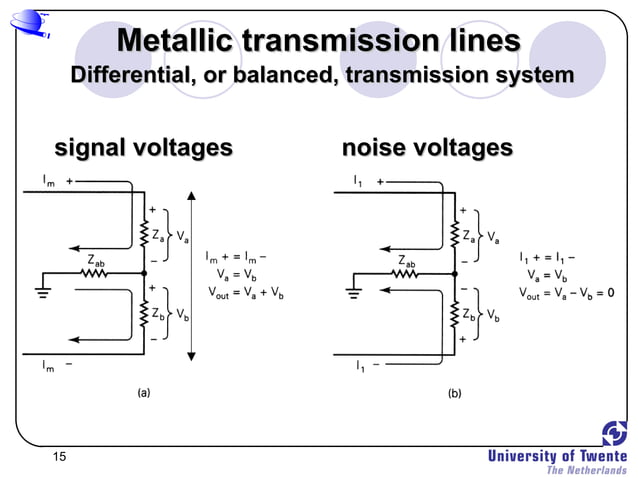 transmission-lines | PPT