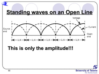 transmission-lines | PPT