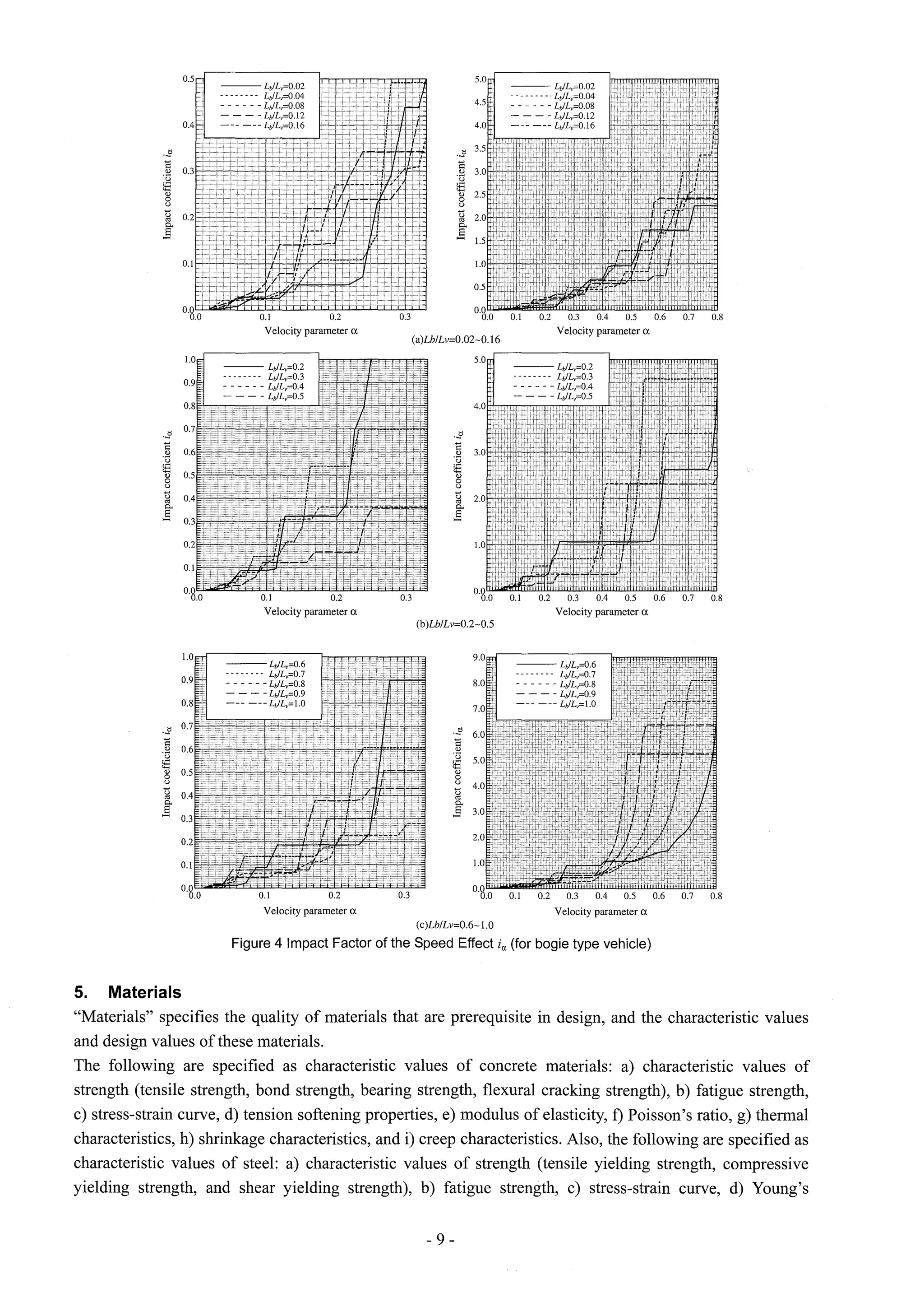 Design-standards-for-railway-structures-and-commentary-concrete ...