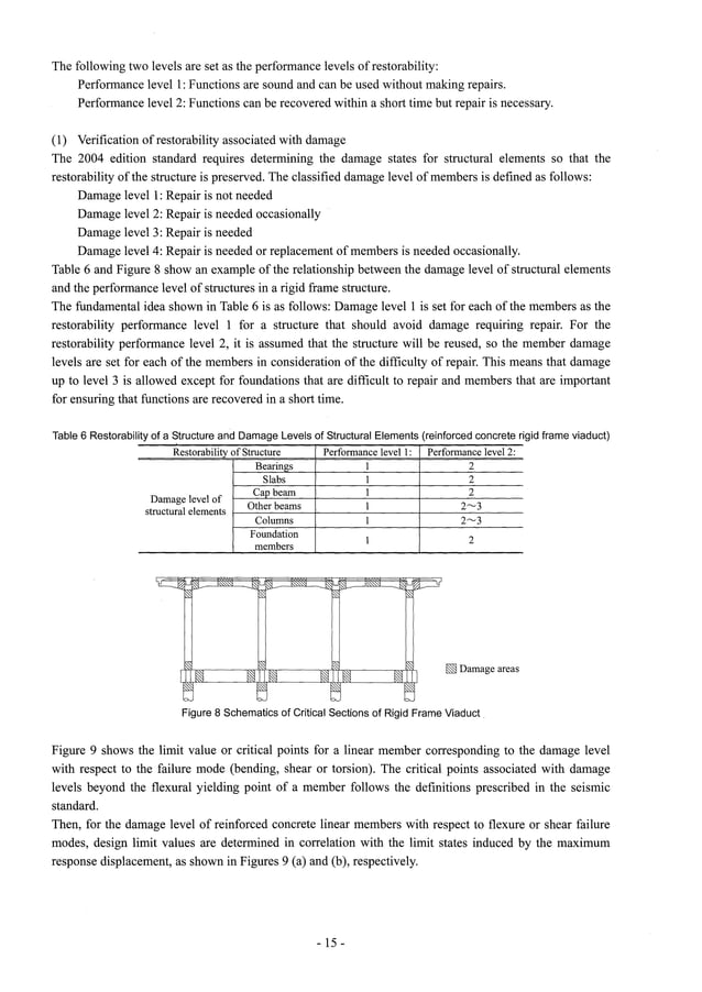 Design-standards-for-railway-structures-and-commentary-concrete-structures-2007-03-ocr | PDF