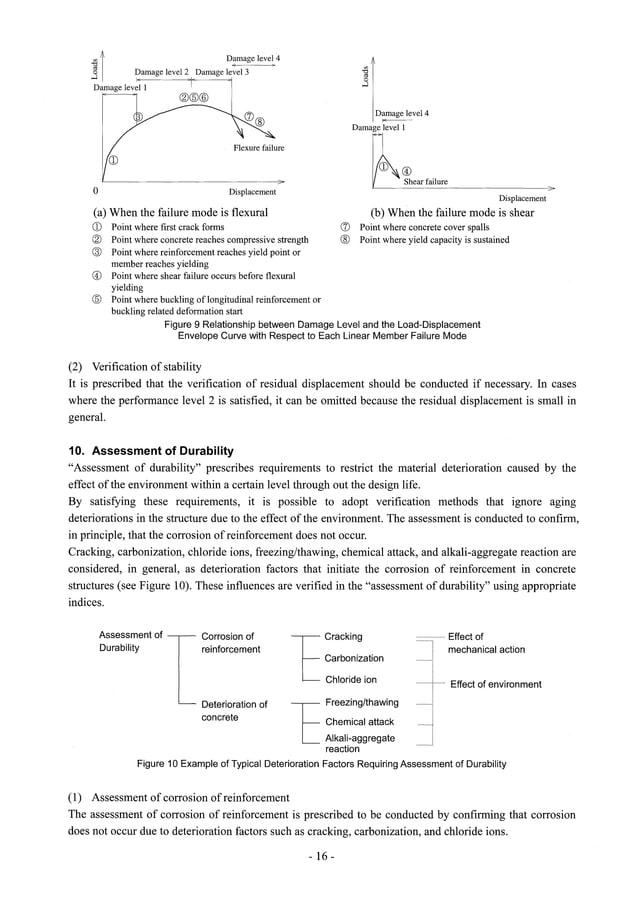 Design-standards-for-railway-structures-and-commentary-concrete-structures-2007-03-ocr | PDF