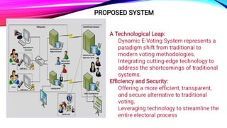 Python full stack_BLOCKCHAIN_evoting.pdf