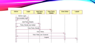 Python full stack_BLOCKCHAIN_evoting.pdf