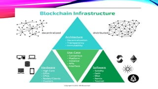 Python full stack_BLOCKCHAIN_evoting.pdf