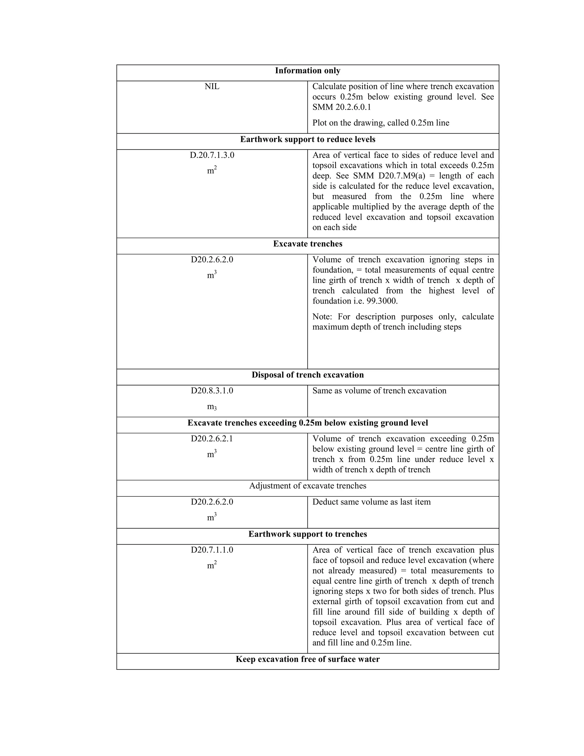 216586577-QUS-201-Building-Measurement-Specification-Theory-Practical.pdf