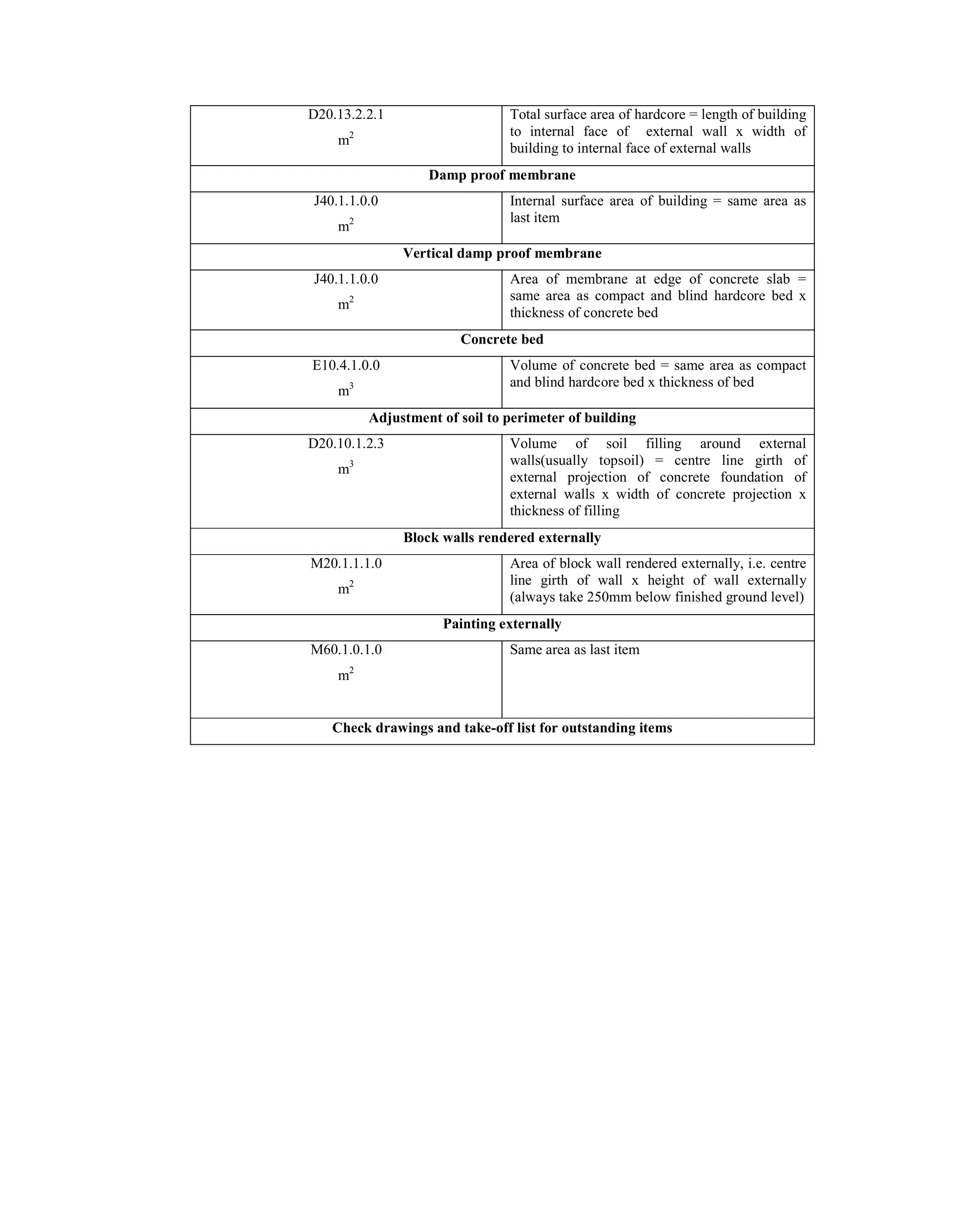 216586577-QUS-201-Building-Measurement-Specification-Theory-Practical.pdf