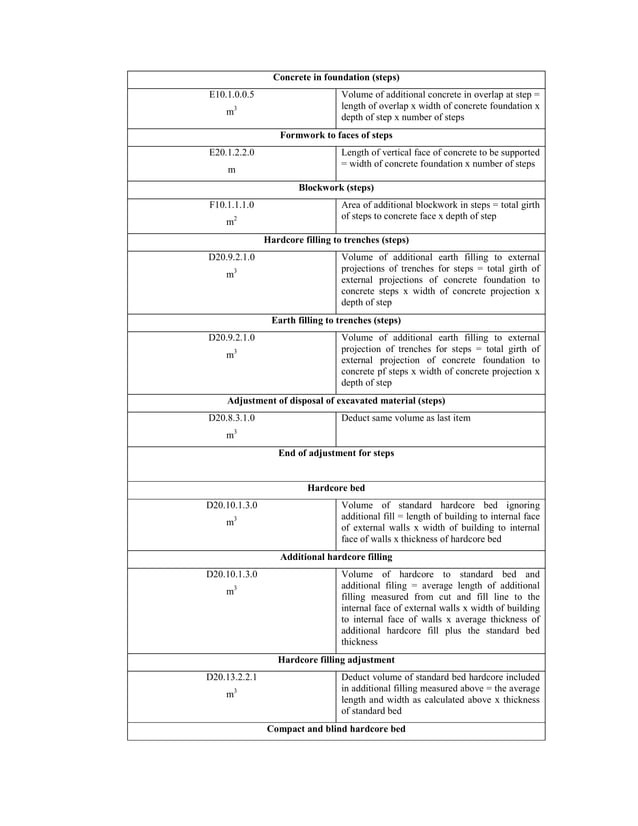 216586577-QUS-201-Building-Measurement-Specification-Theory-Practical.pdf
