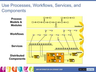 A Service Oriented Architecture For Order Processing In The I B M ...