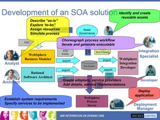 A Service Oriented Architecture For Order Processing In The I B M Supply Chain | PPT