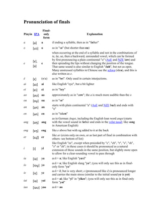 21688802 chinese-mandarin-basics | PDF