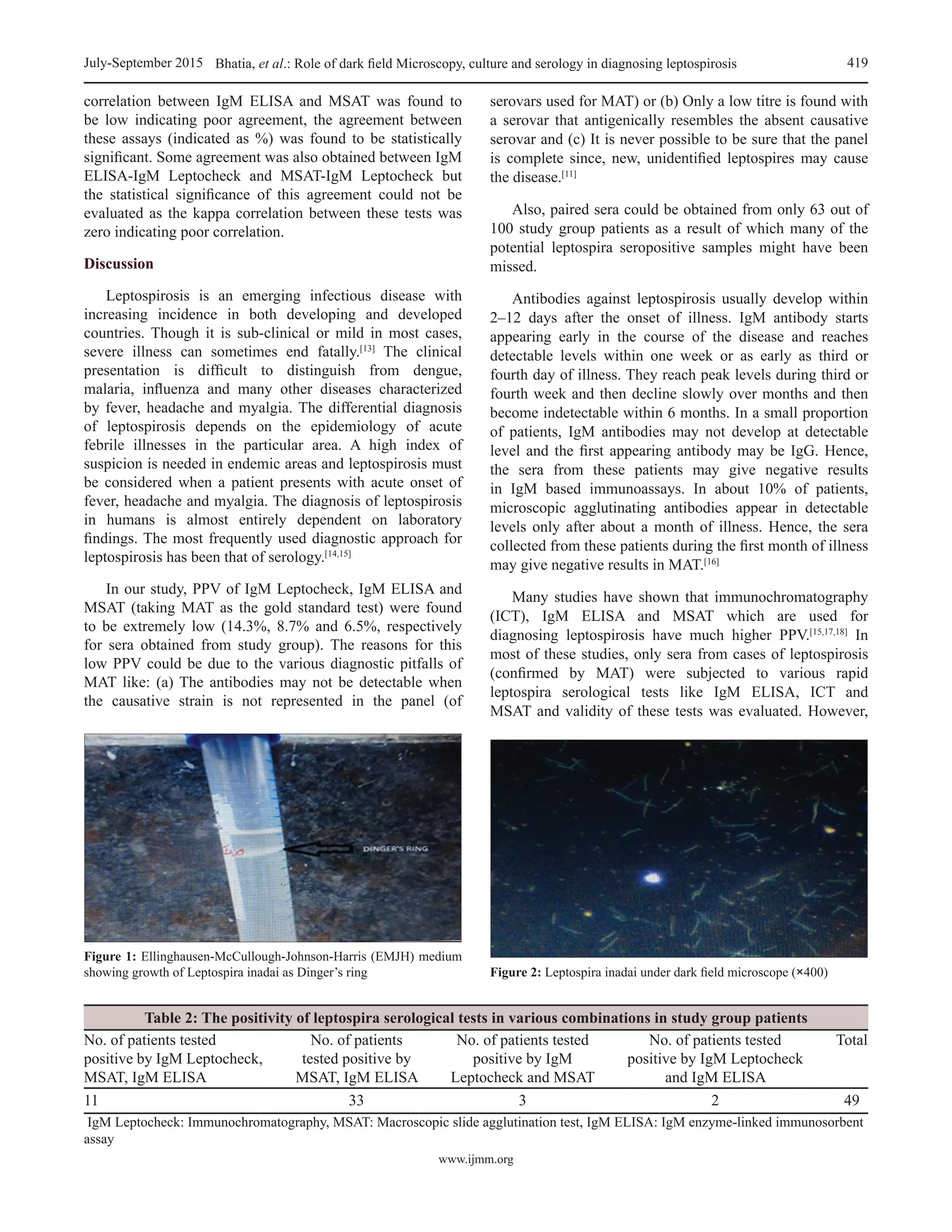 IJMM ARTICLE-Leptospirosis | PDF