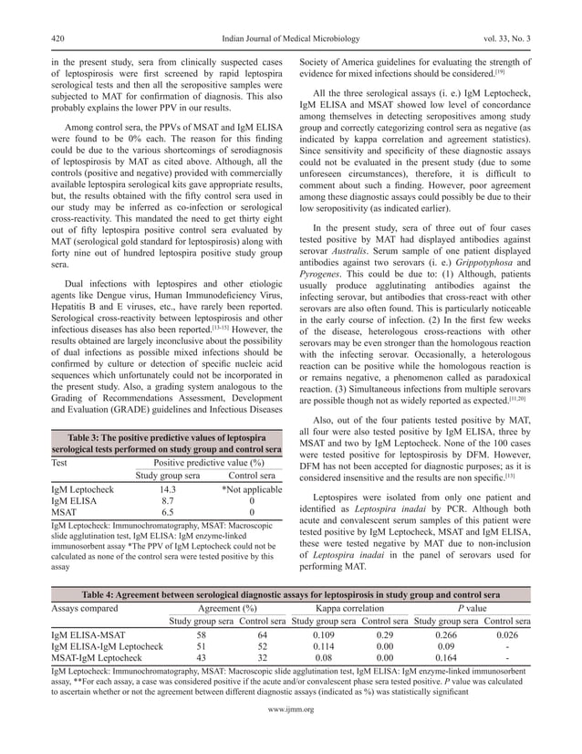 IJMM ARTICLE-Leptospirosis | PDF