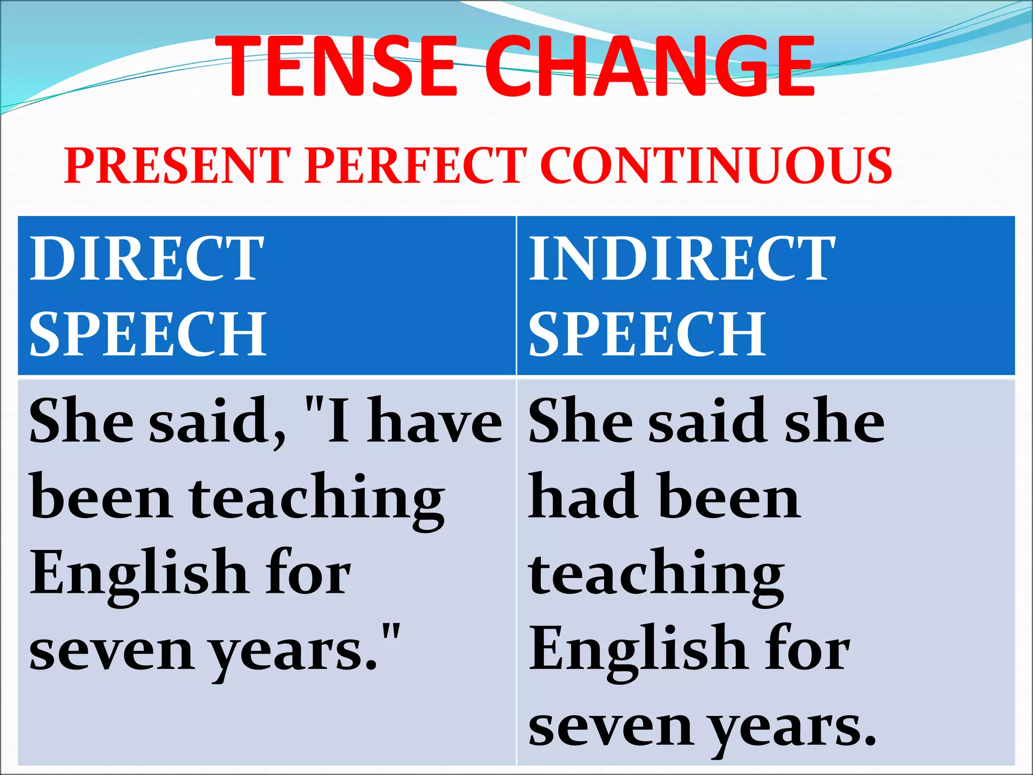 Direct and Indirect Speech | PPT