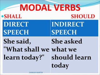 Direct and Indirect Speech | PPT