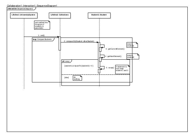 University System Uml - Class Diagram And Sequence Diagram