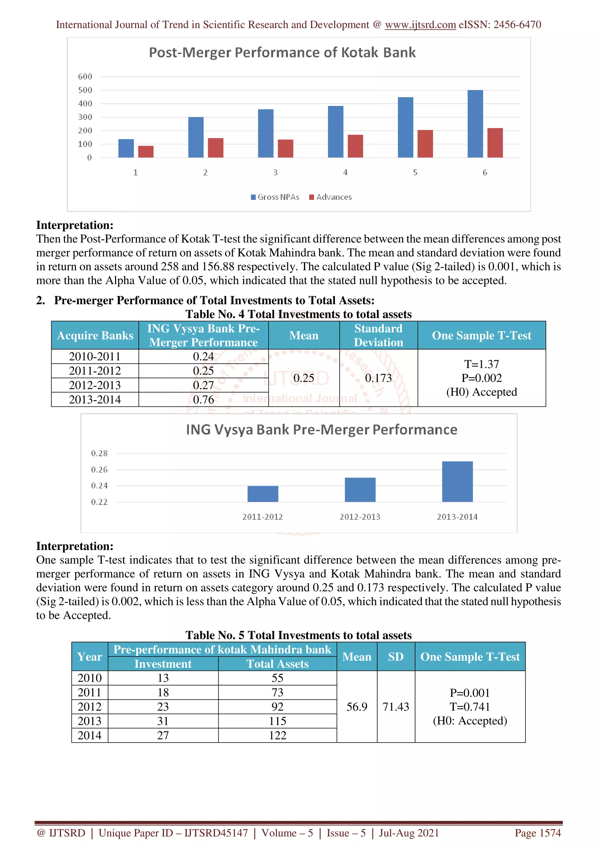 A Study on Mergers and Acquisitions of Indian Banking Sector | PDF