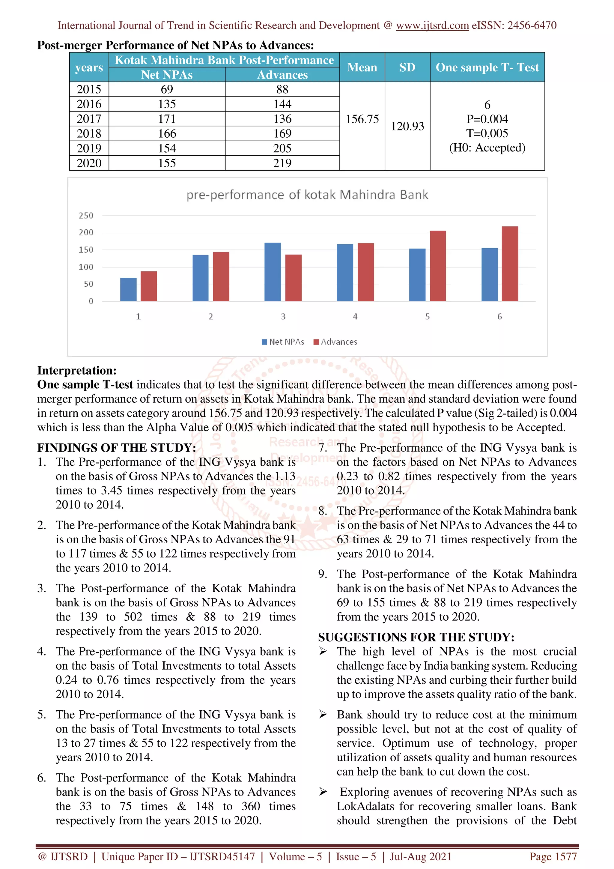 A Study on Mergers and Acquisitions of Indian Banking Sector | PDF