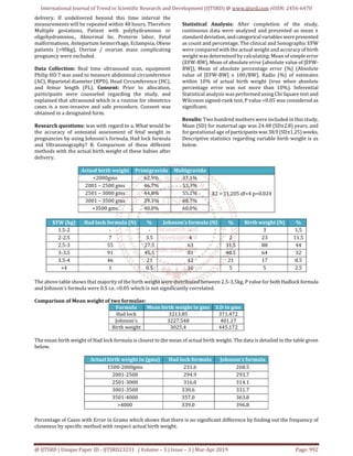 Estimation of Fetal Size and Weight using Various Formulas | PDF ...