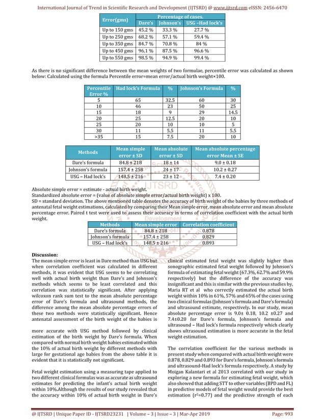 Estimation of Fetal Size and Weight using Various Formulas | PDF ...
