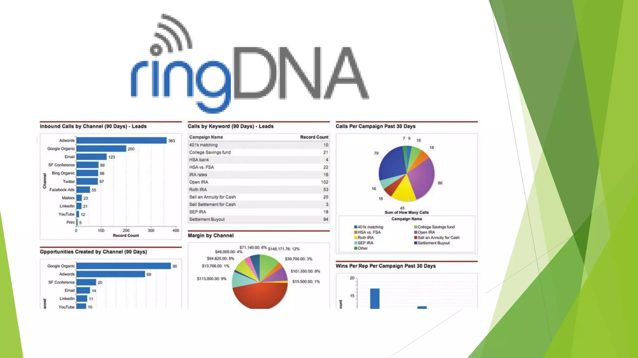 RingDNA Presentation Vtom | PPT