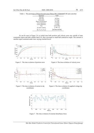 Min Max Model Predictive Control for Polysolenoid Linear Motor | PDF