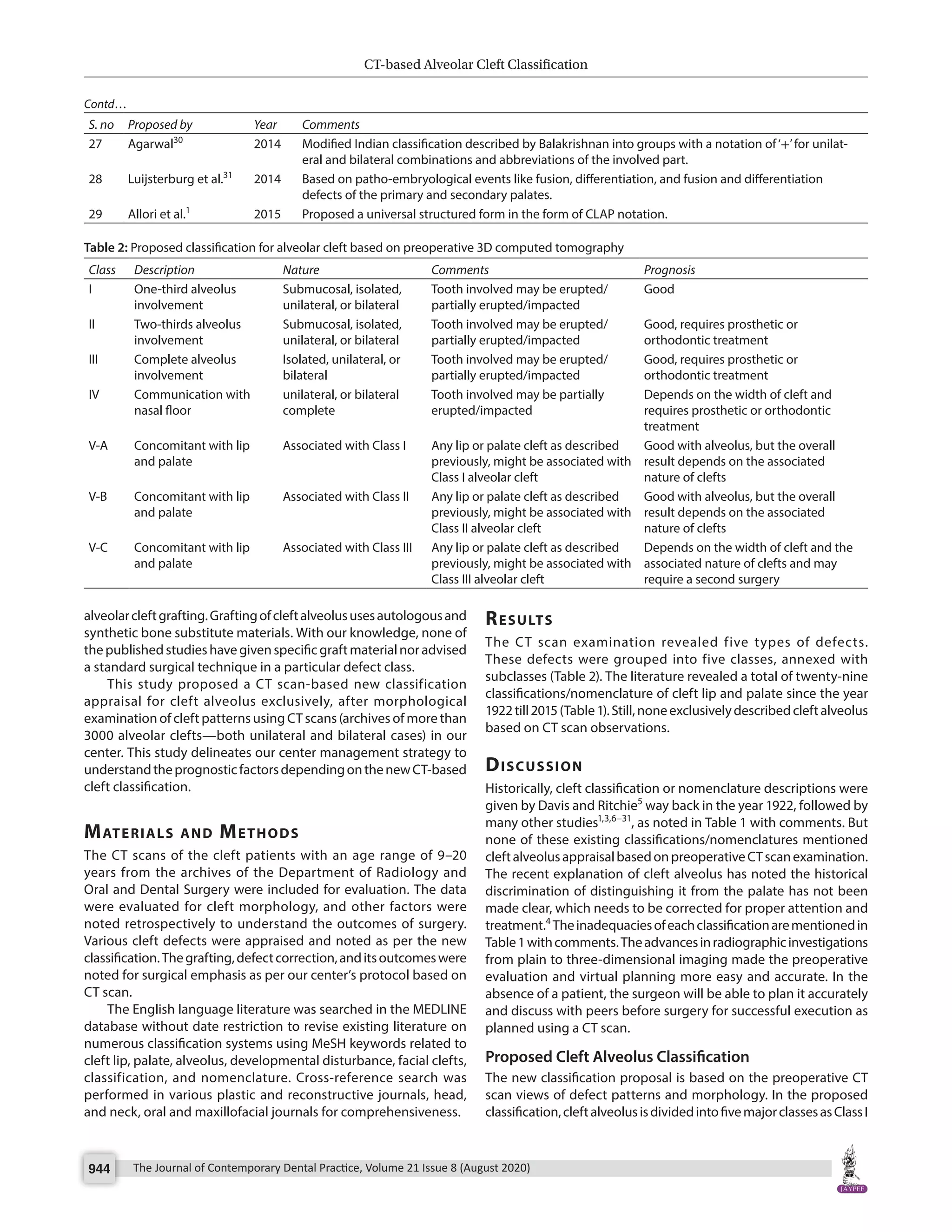 216th publication jcdp- 3rd name | PDF