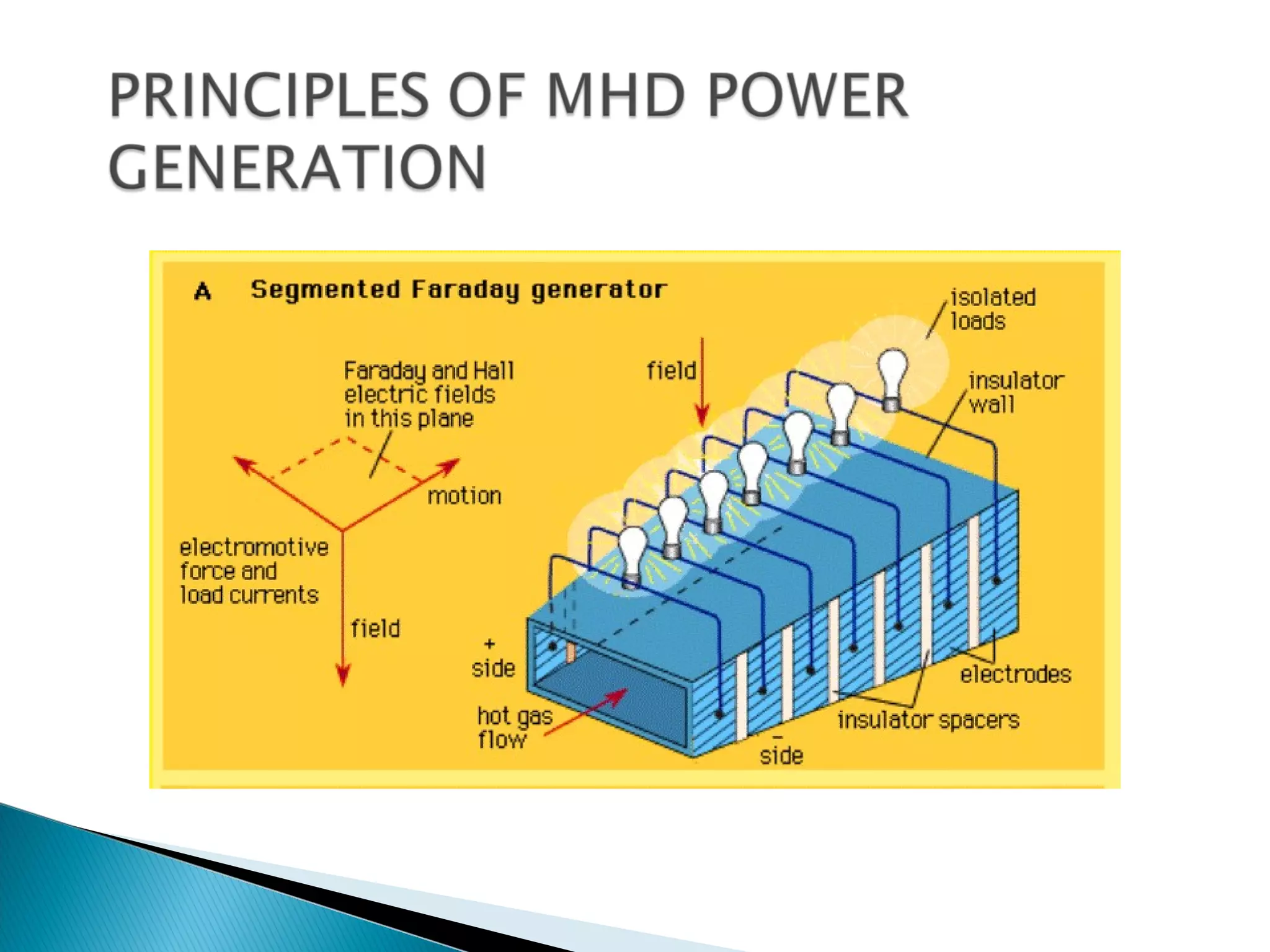 MHD Power Generation | PPT