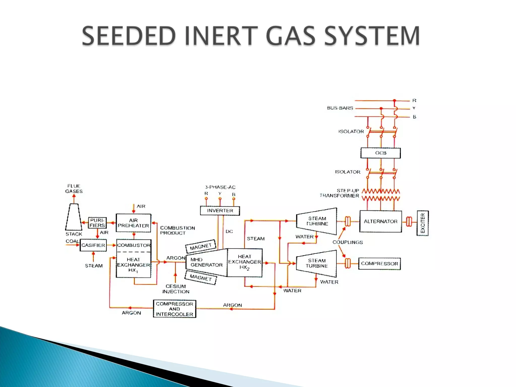 MHD Power Generation | PPT