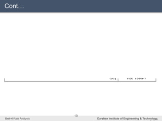 2170610_PPV_GTU_Study_Material_Presentations_Unit-4_31072020050116AM.ppt