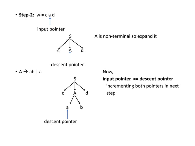 non-predective parser | PPT