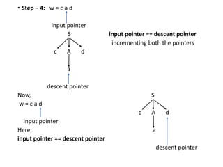 non-predective parser | PPT