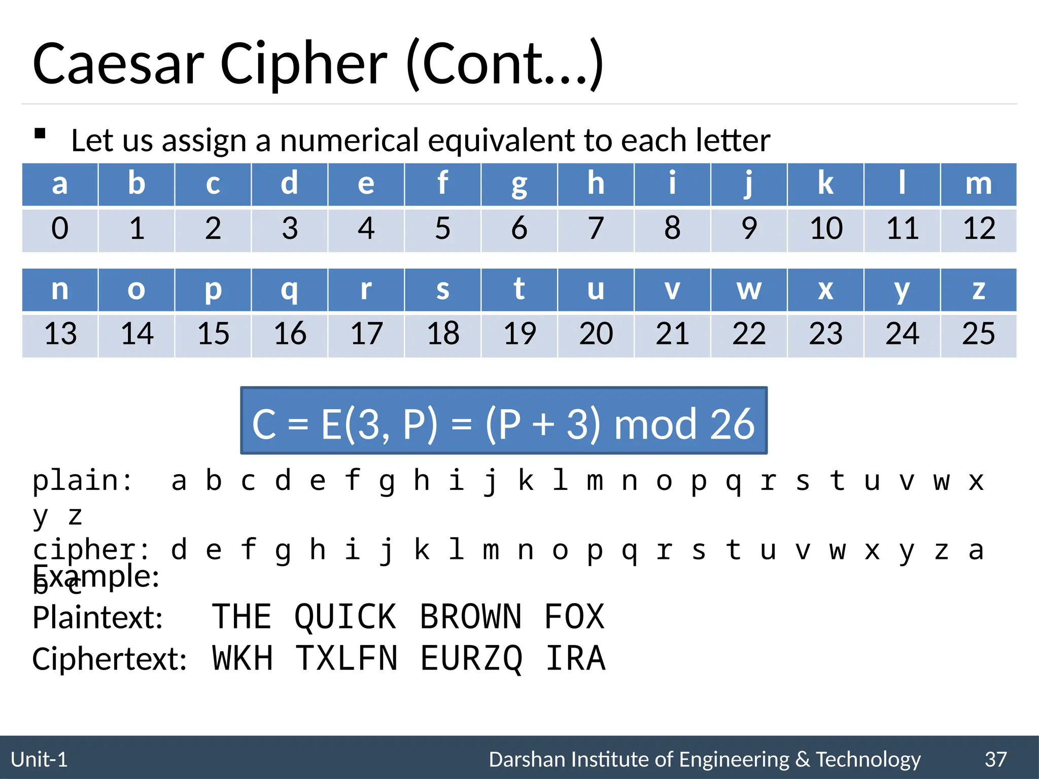 Introduction to Network and Information Security.pptx