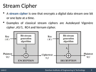 Stream Ciphers and Block Ciphers in Security.pptx