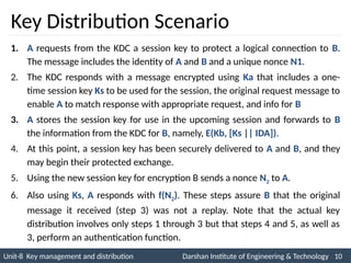Key management and Distribution in Network security.ppt
