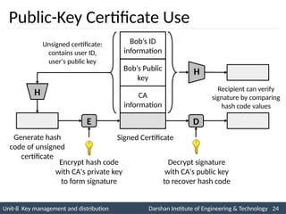 Key management and Distribution in Network security.ppt
